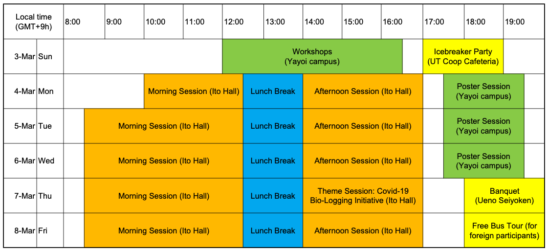 Program | 8th International Bio-Logging Science Symposium (BLS8)